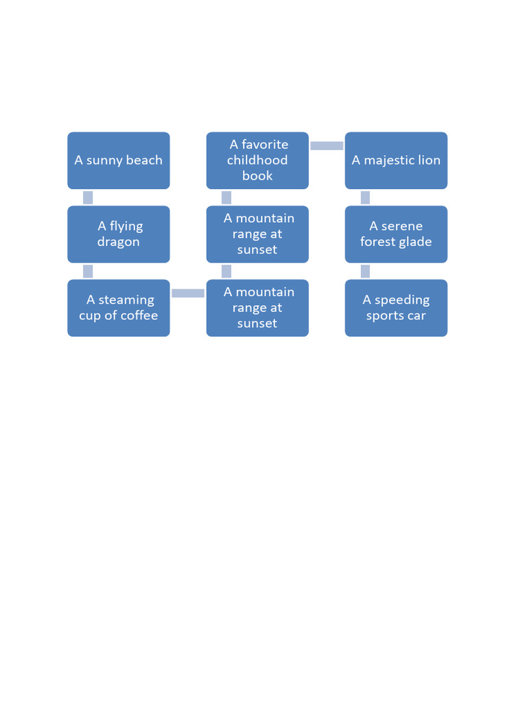 Imagination Observation Exercise | PDF