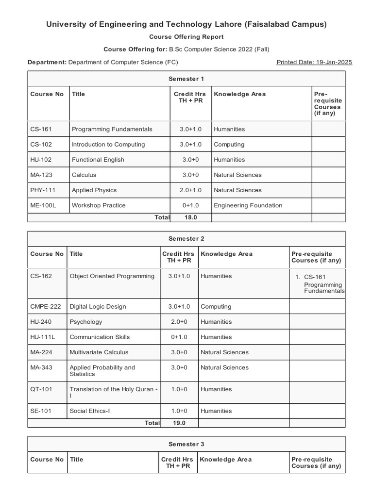 obe_reports_hec.report_course_offering | PDF | Discrete Mathematics | Computing