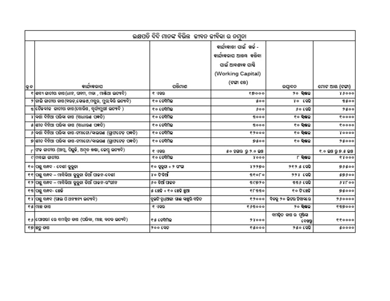 Rev Sample LD PoP For Diff - Crops in Organic Method 080125 | PDF