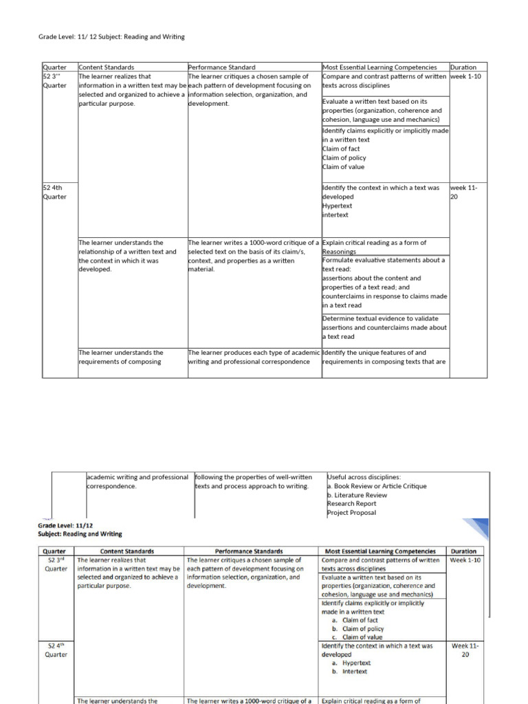 Melc RW | PDF | Learning | Writing