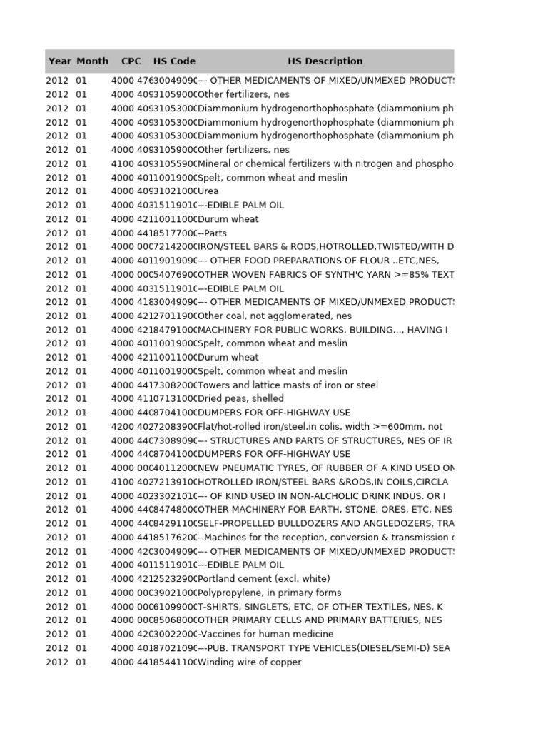 2012 Import Data by HS Code and Description | PDF | Textiles | Steel