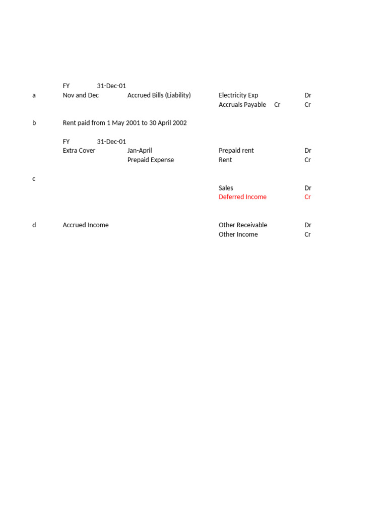 Financial Statements Format | PDF | Equity (Finance) | Debits And Credits