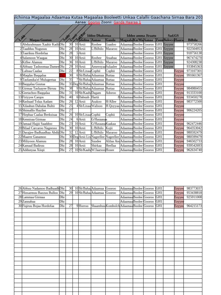 Gaachana Sirnaa | PDF