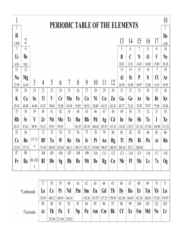 AP Periodic Table & Formula Sheet | PDF