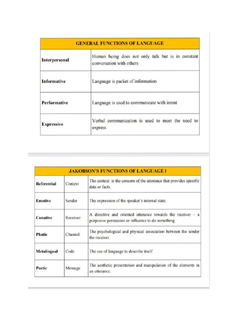 Functions of Language | PDF