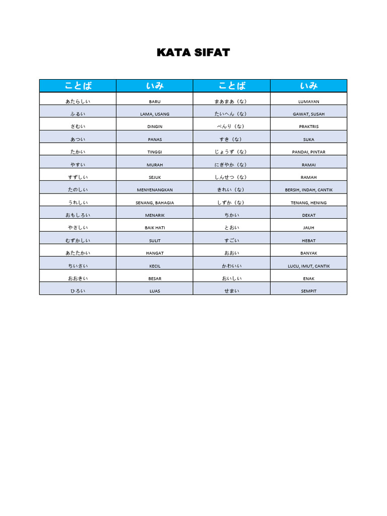 Daftar Kata Sifat | PDF