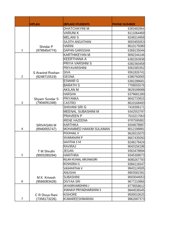 Student Incharge | PDF