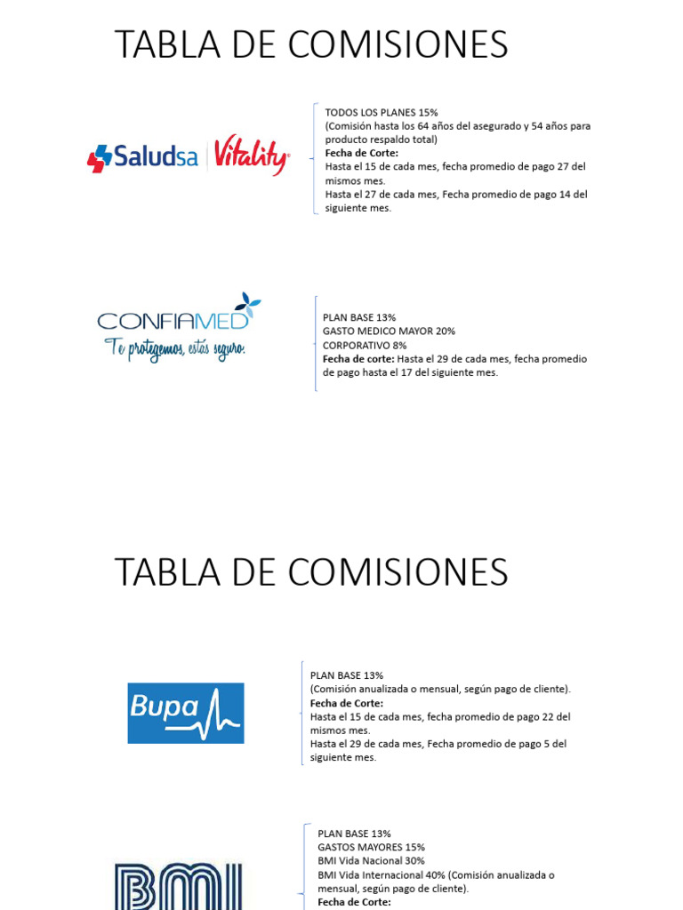 Tabla Comisiones | PDF