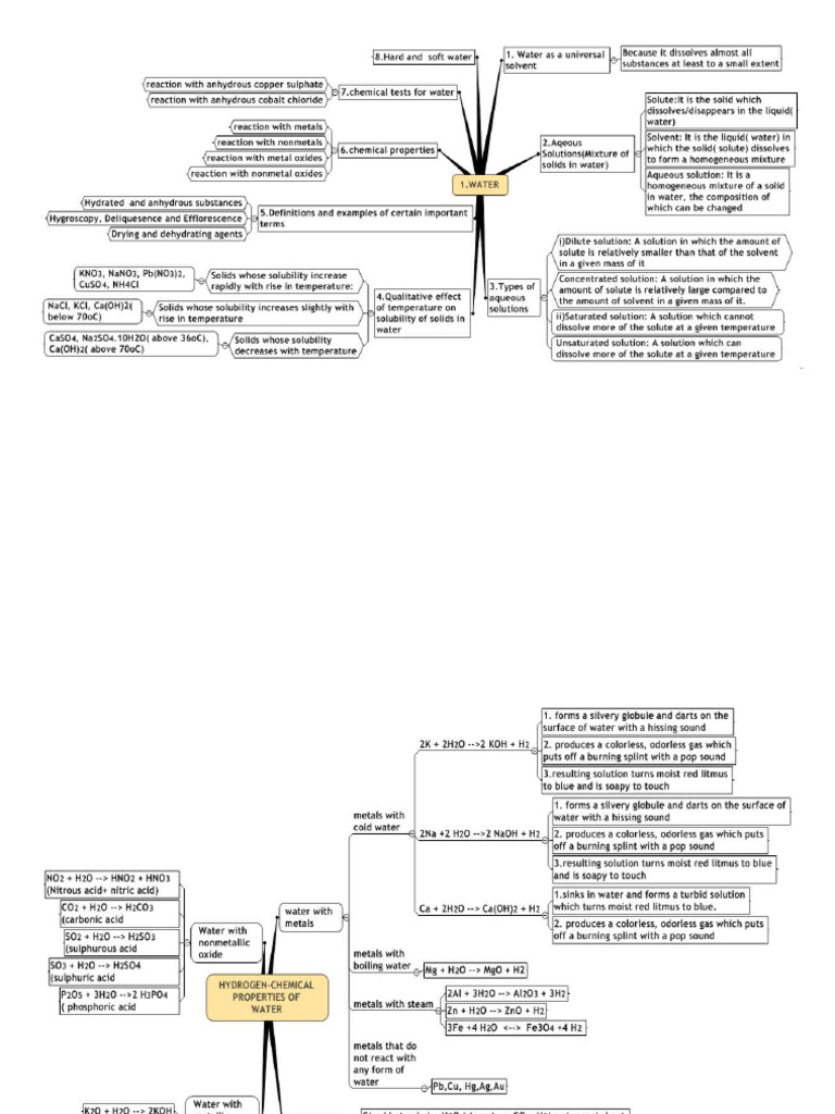 Mind Map - IX - Water | PDF