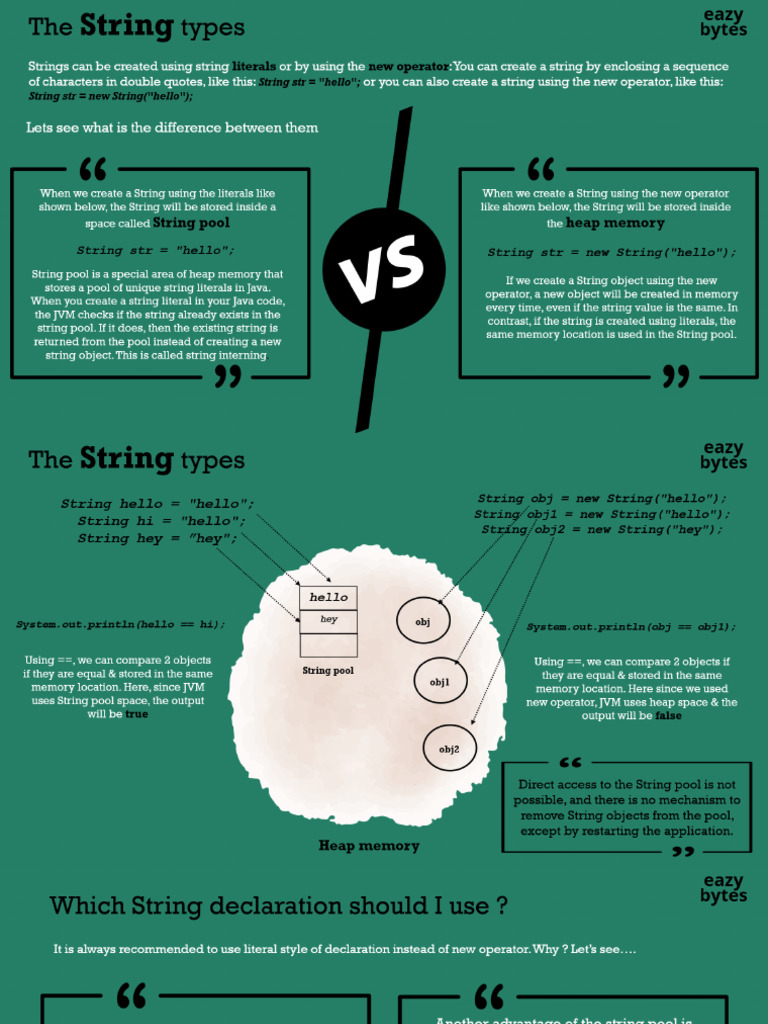 Section6 Deep+dive+on+String+in+Java | PDF