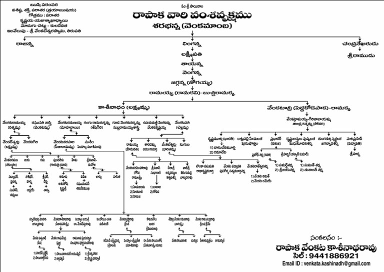 Rapaka Vamsha Vruksham's | PDF