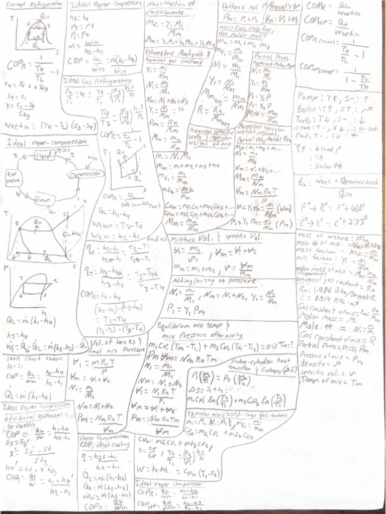 Thermo Formula Sheet 2 | PDF