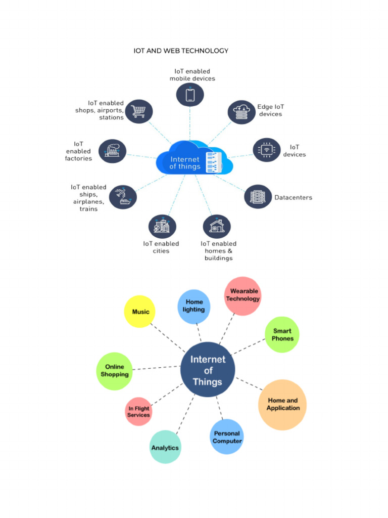 dorabot management | PDF