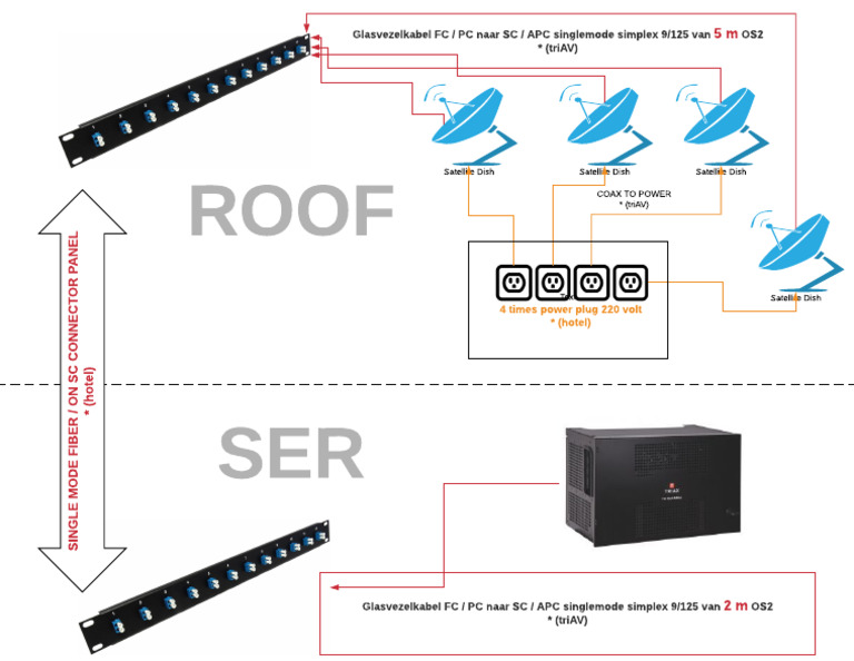 Headend Fiber | PDF