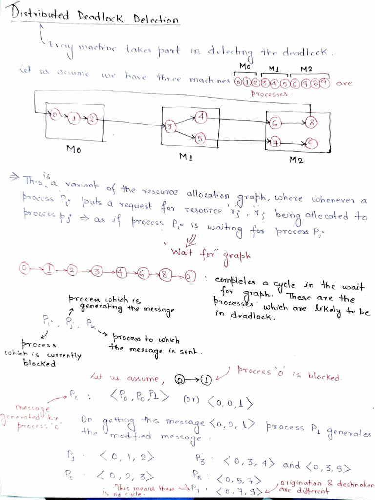 Dr. Vinay Trivedi - Lec17 - UCS303 - ENC456 | PDF | Concurrency ...