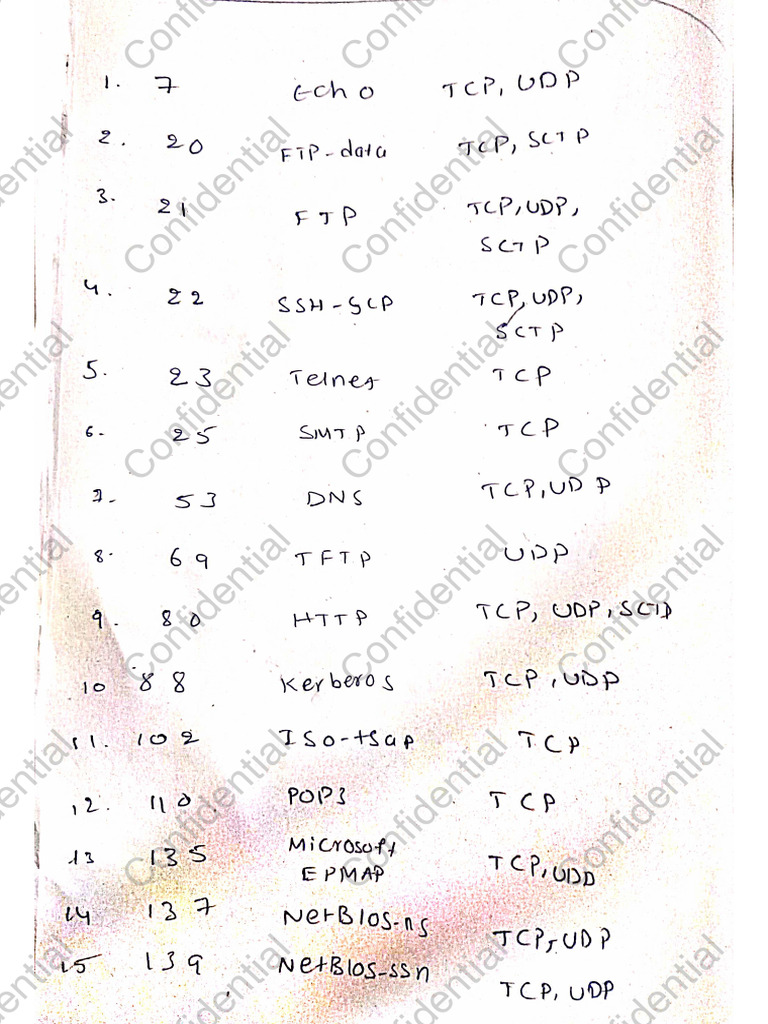 Repetición de "Confidential" | PDF