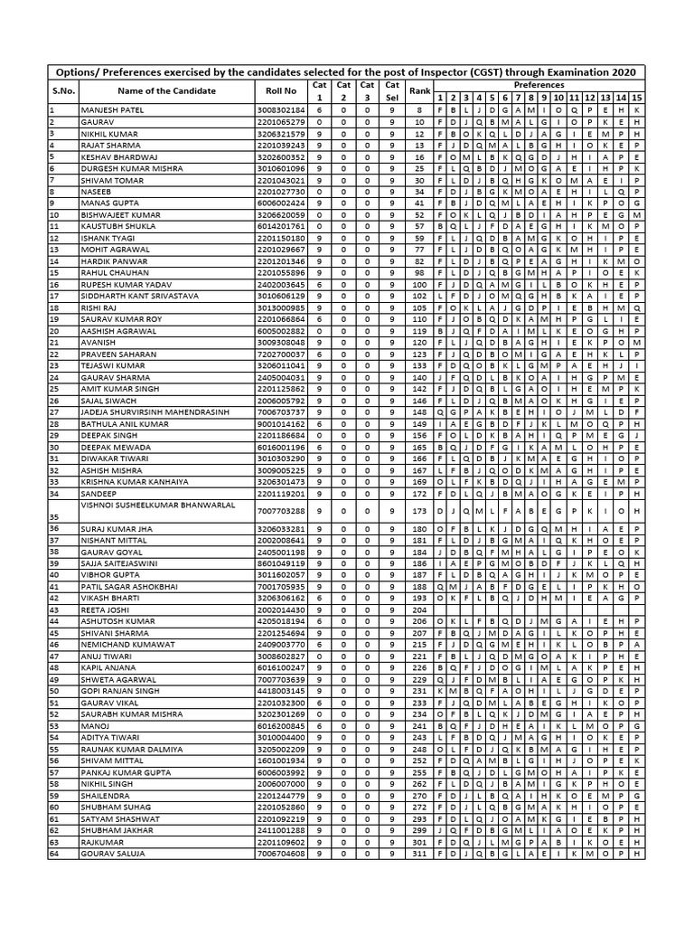 Inspector-CGST-18112022 | PDF