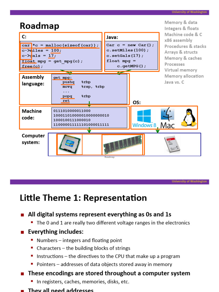 Lecture Slides 00 003-Roadmap | PDF | Computer Data | Software