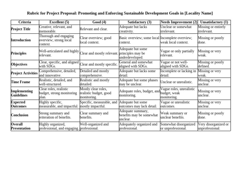 Rubric For Project Proposal | PDF | Economies