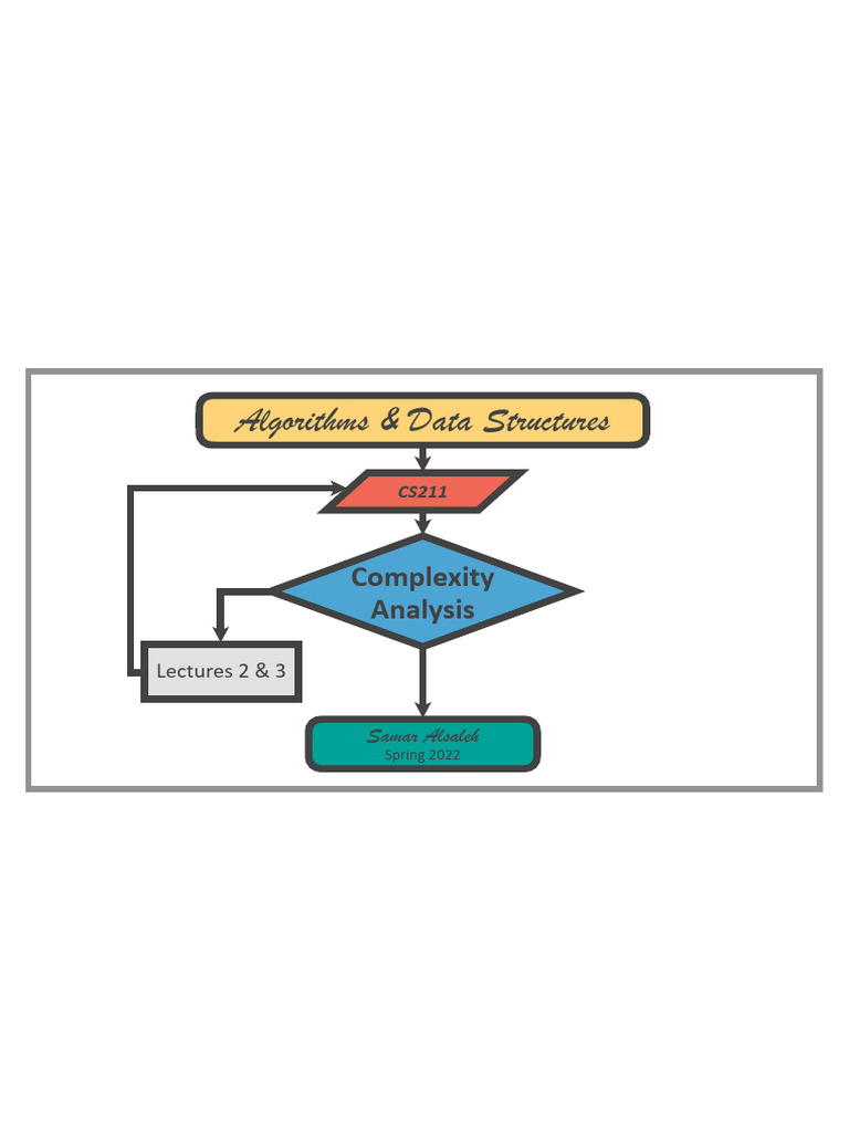 Algorithm Complexity Analysis Guide | PDF | Time Complexity | Control Flow