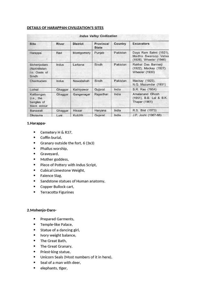 Harappan Civilization Site Highlights | PDF