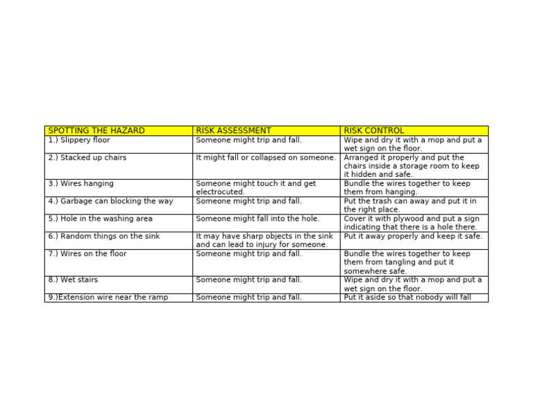 Spotting The Hazard | PDF
