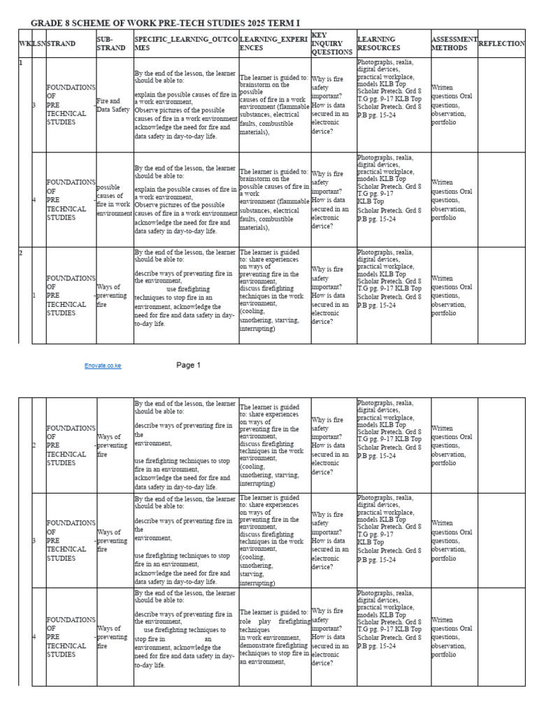 Grade 8 Pretechnical Studies Schemes of Work Term 1 2025 | PDF ...