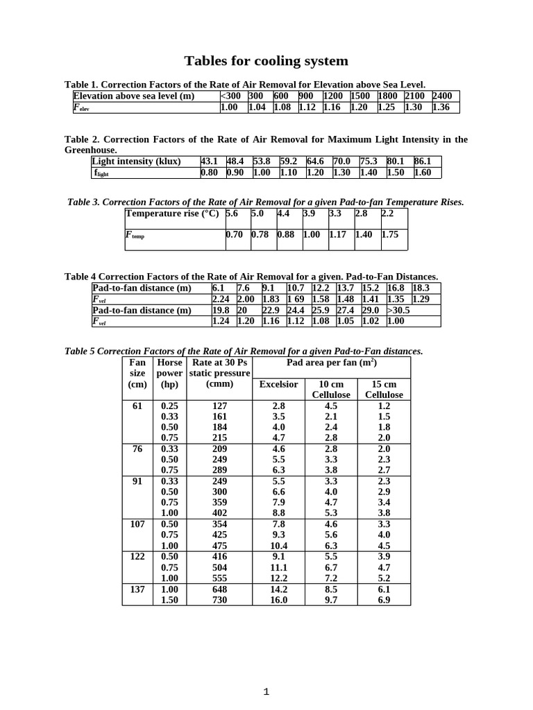 Cooling_tables-1 | PDF | Area | Greenhouse