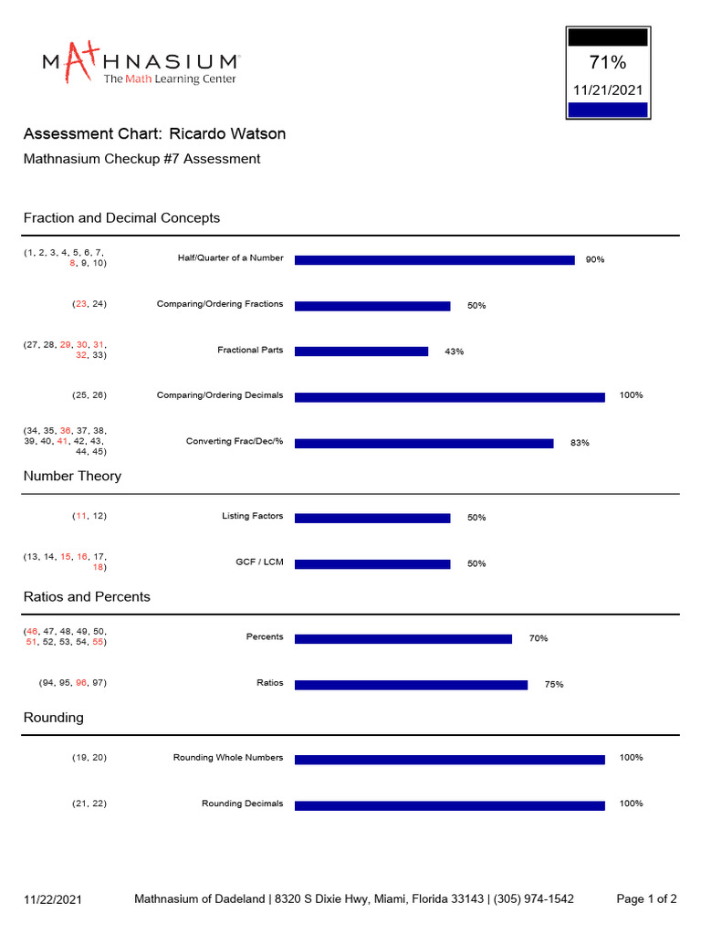 Assessment Chart Ricardo Watson_Mathnasium Checkup #7 ...