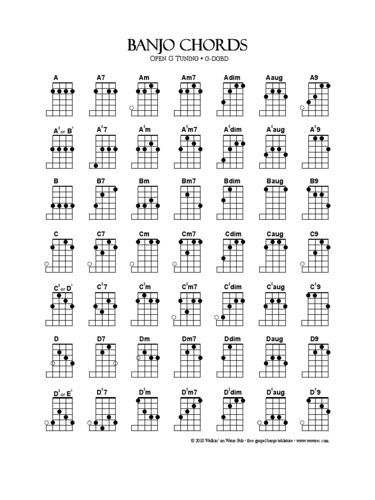 Banjo Chord Chart | PDF | Necked Lutes | Musical Compositions