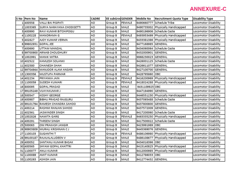 Annx C | PDF | Politics Of India