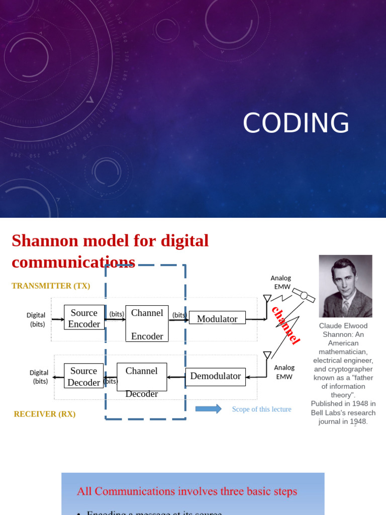 Coding Line Coding Covered | PDF | Error Detection And Correction | Code