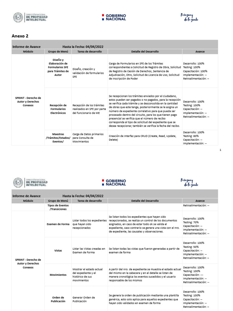 Avance Desarrollo SDA.docx | PDF | Pruebas de software | Informática
