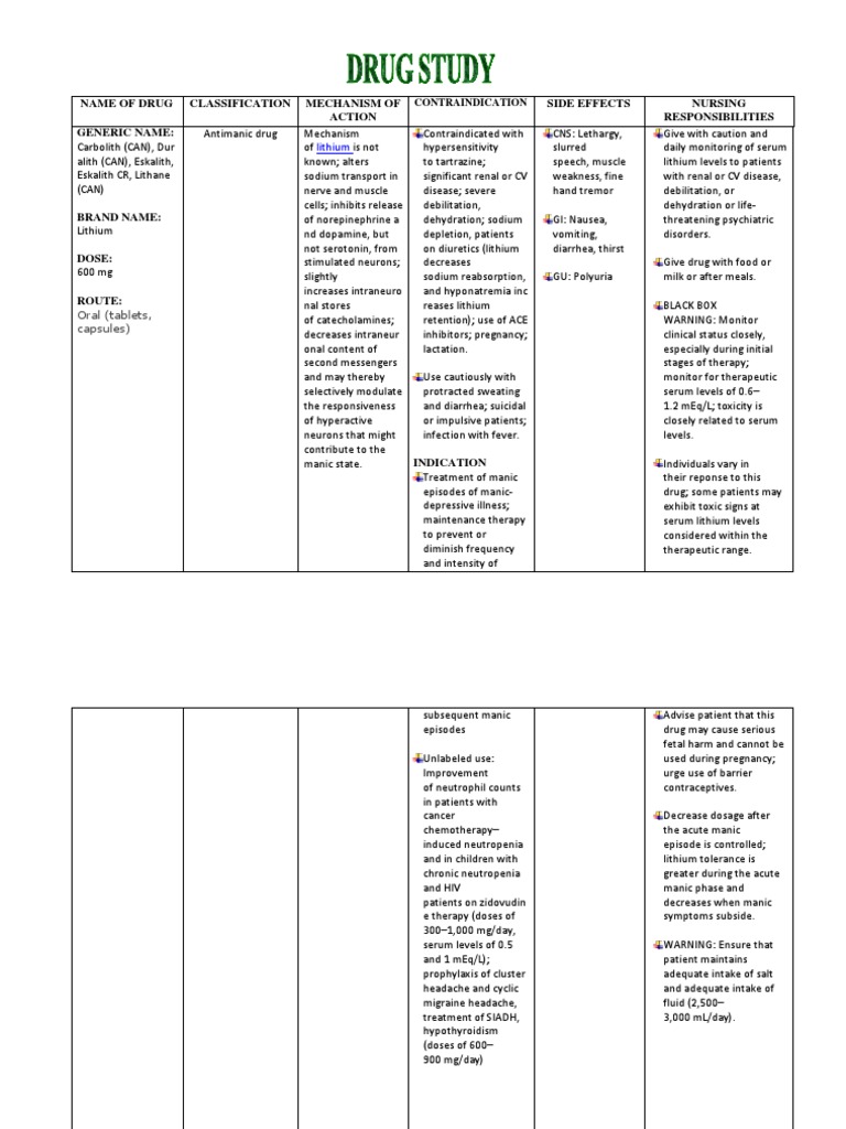 Lithium drug information and nursing responsibilities | PDF