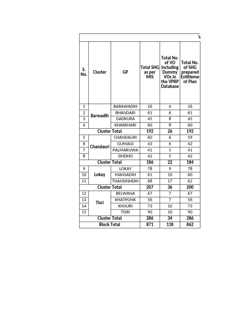R2-Plan Progress - GP Level Report | PDF