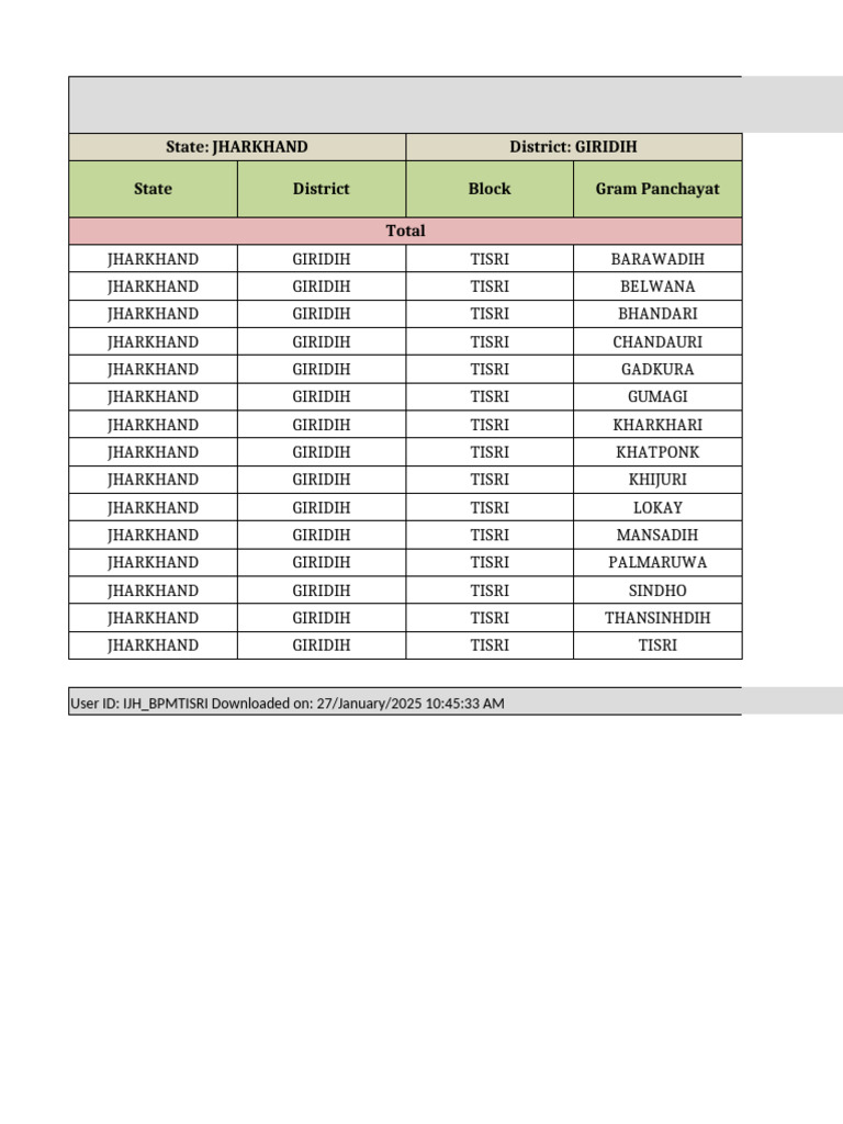 T01 - VO Transactions Monitoring Status | PDF