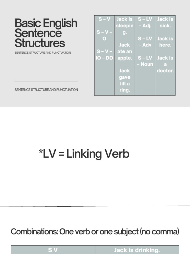 SENTENCE STRUCTURE AND PUNCTUATION Presentation 20240722 154943-1 | PDF