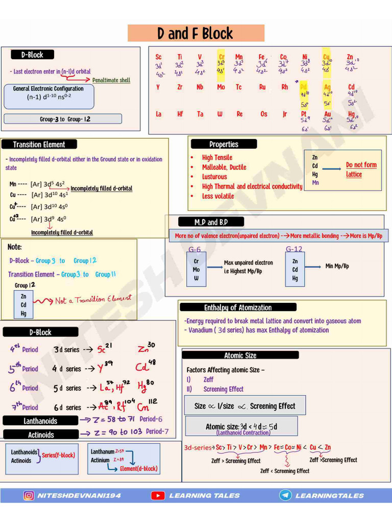 D and F block notes | PDF