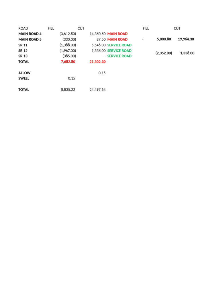 AWV Earthworks | PDF