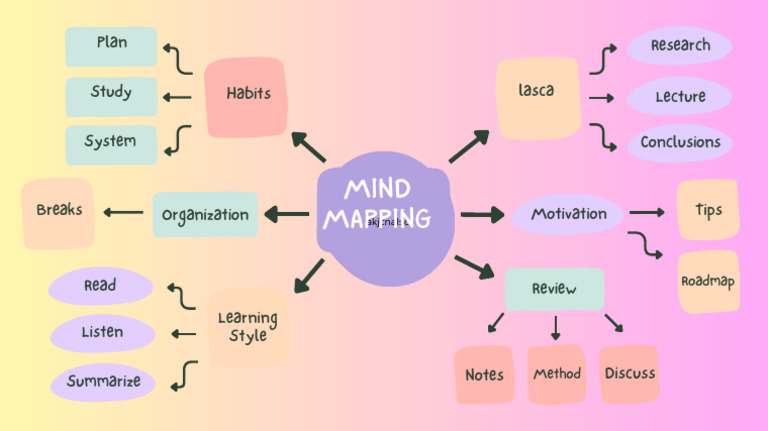 Purple Colorful Organic Mind Map Brainstorm | PDF