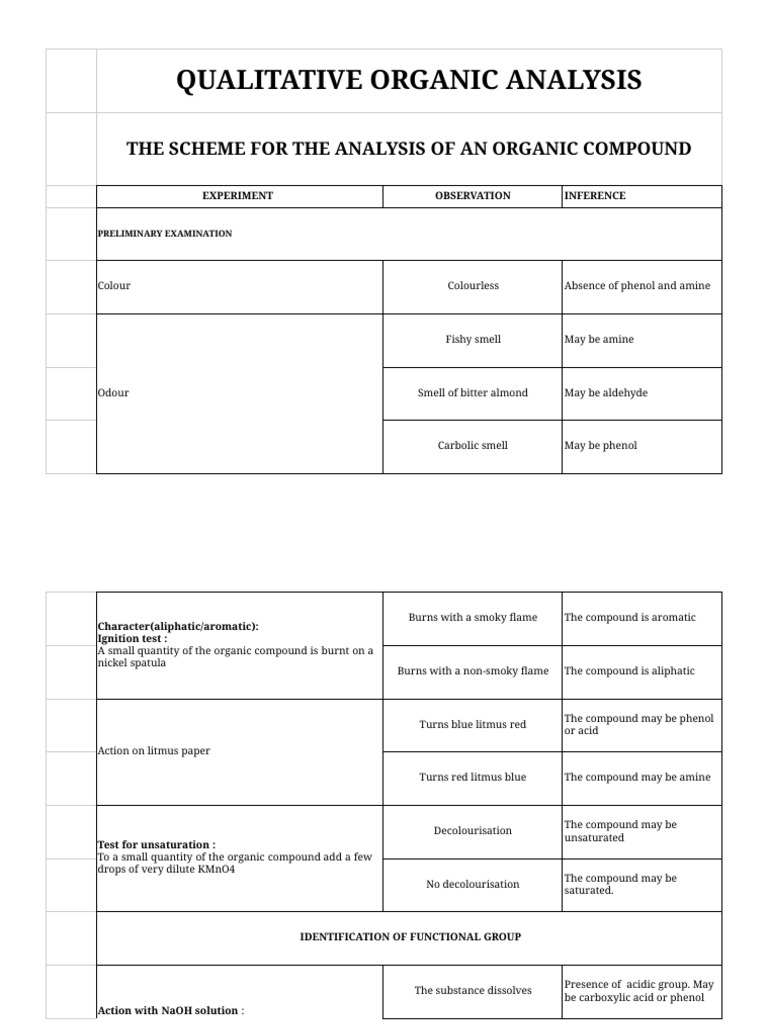 Class 12 Organic Functional Group Tests | PDF | Aldehyde | Chemical ...