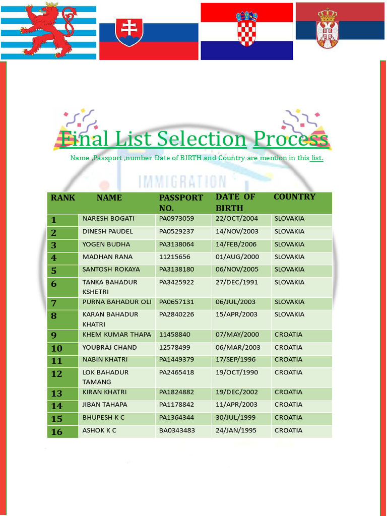 Final List Selection Process12 | PDF