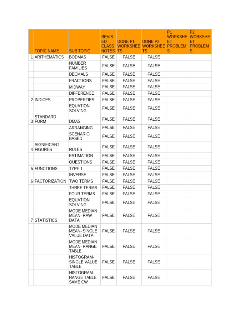 Math Checklist Pdf Matrix Mathematics Mode Statistics