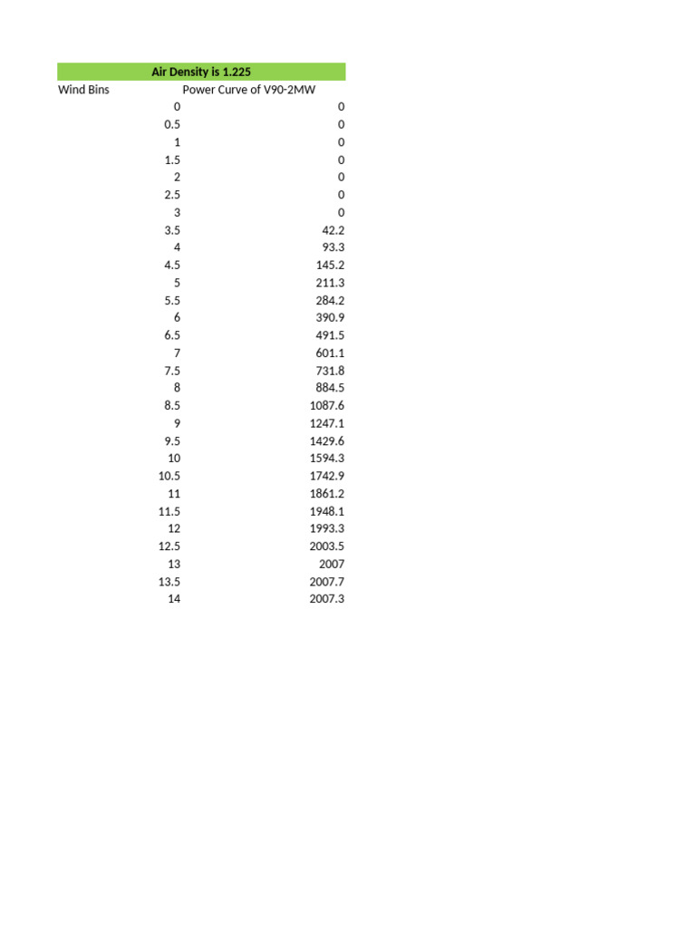 Vestas V90-2MW Power Curve | PDF