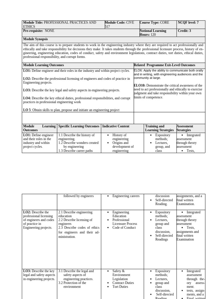 Cive 517 Prof Practice and Ethics Module Guide 2024 | PDF | Engineering ...