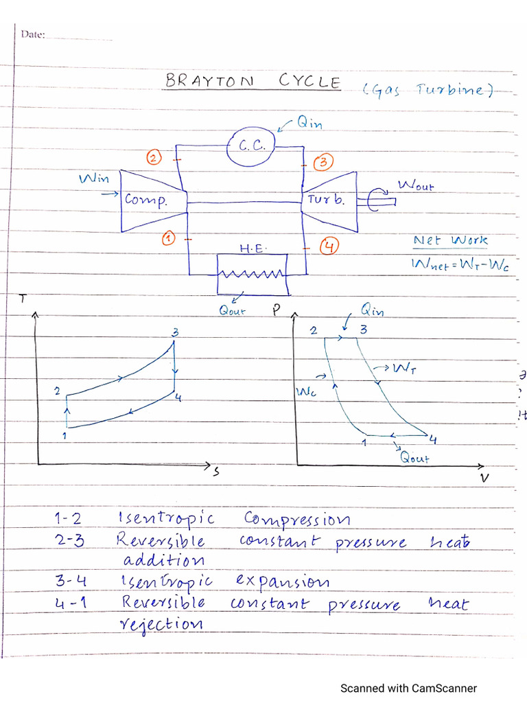 3-1. Brayton Cycle | PDF