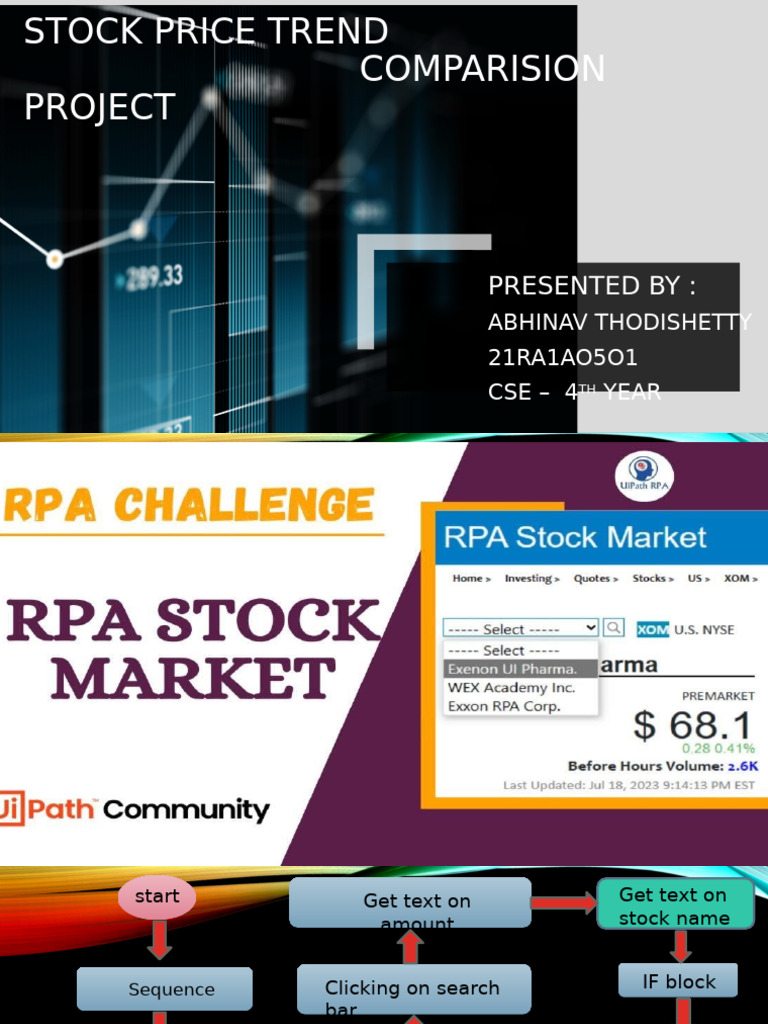 Stock Price Trend | PDF