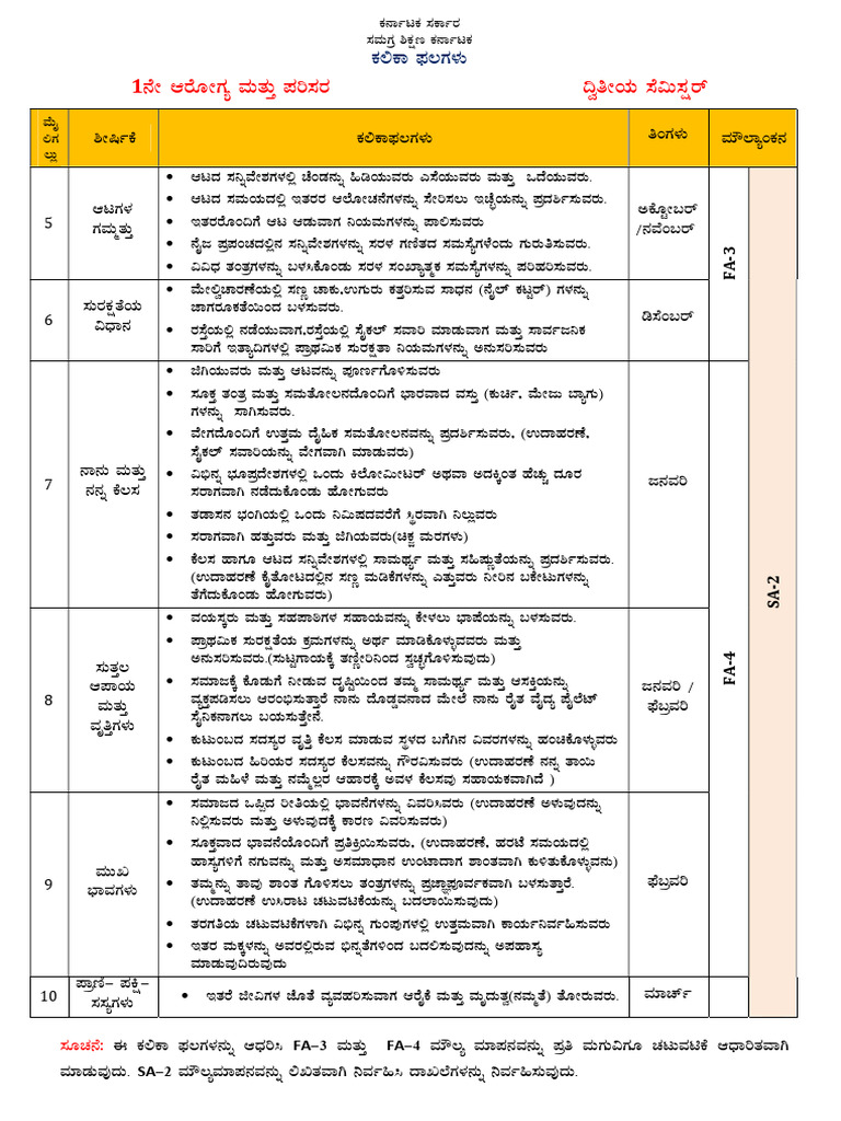 NK Fa3, Fa4 Lot' Merged | PDF