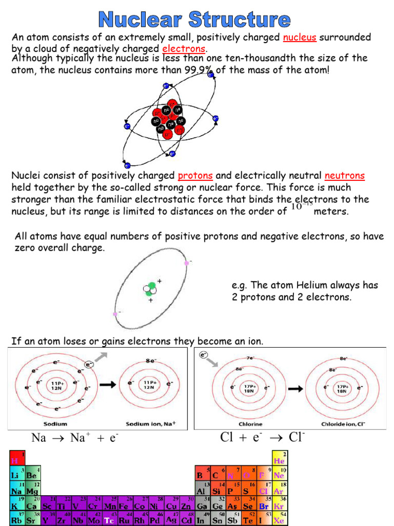E1._Atomic_Structure_Basics | PDF | Atomic Nucleus | Atoms E1._Atomic_Structure_Basics | PDF | Atomic Nucleus | Atoms