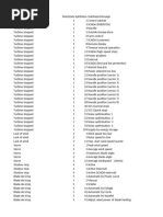 Alarm Code List | PDF | Power Supply | Manufactured Goods